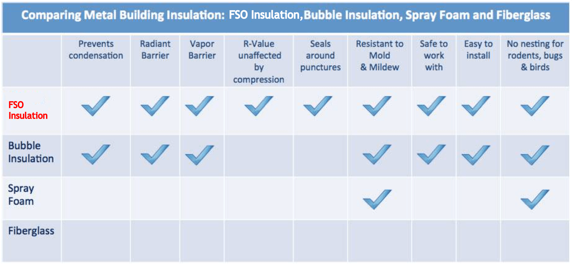 Reflective Insulation R-Vale 22 | Insulation Prices Posted