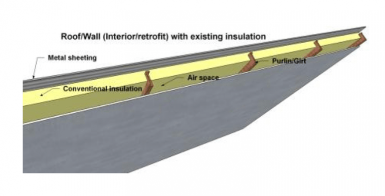Reflective Insulation R-Vale 22 | Insulation Prices Posted