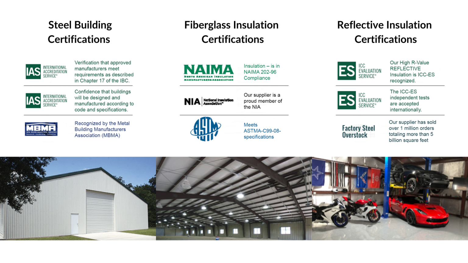 Fiberglass Insulation | Vinyl Faced | White Vinyl Faced Insulation