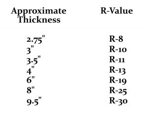 WMP-VR-R Fiberglass Facing | Factory Steel Overstock